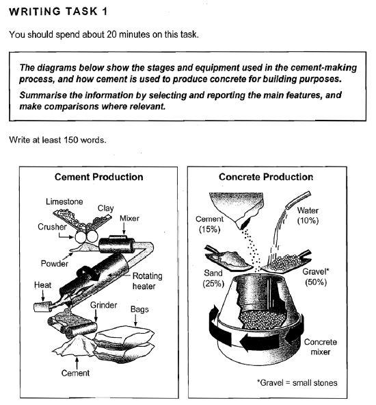 IELTS Task 1 Process Cement Concrete Production IELTS Advantage