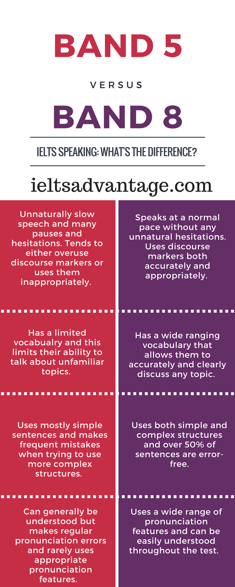 IELTS Speaking Criteria - IELTS Advantage