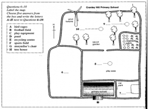 IELTS Listening- Labeling a Map or Plan - IELTS Advantage