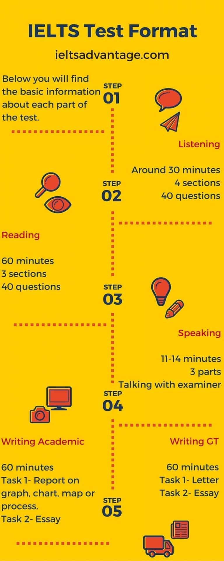 IELTS Preparation- ️ Everything You Need to Know