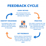 How To Get Band 7 In 5 Steps Ielts Advantage