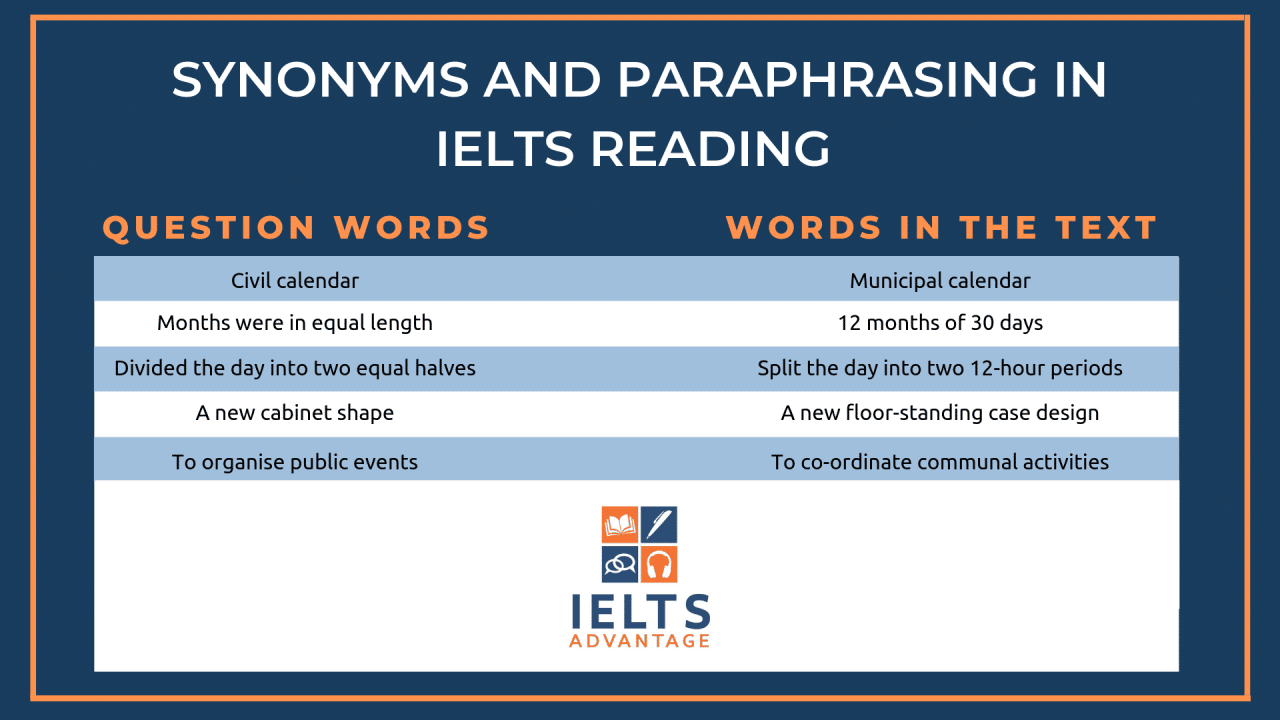 IELTS Vocabulary Mastery: Essential Words, Tips & Techniques