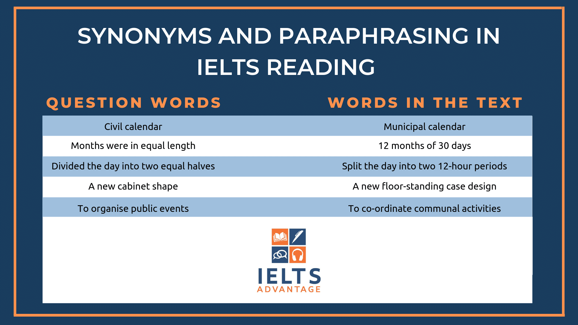 Learn IELTS Vocabulary in 6 Steps; Find a source you enjoy.