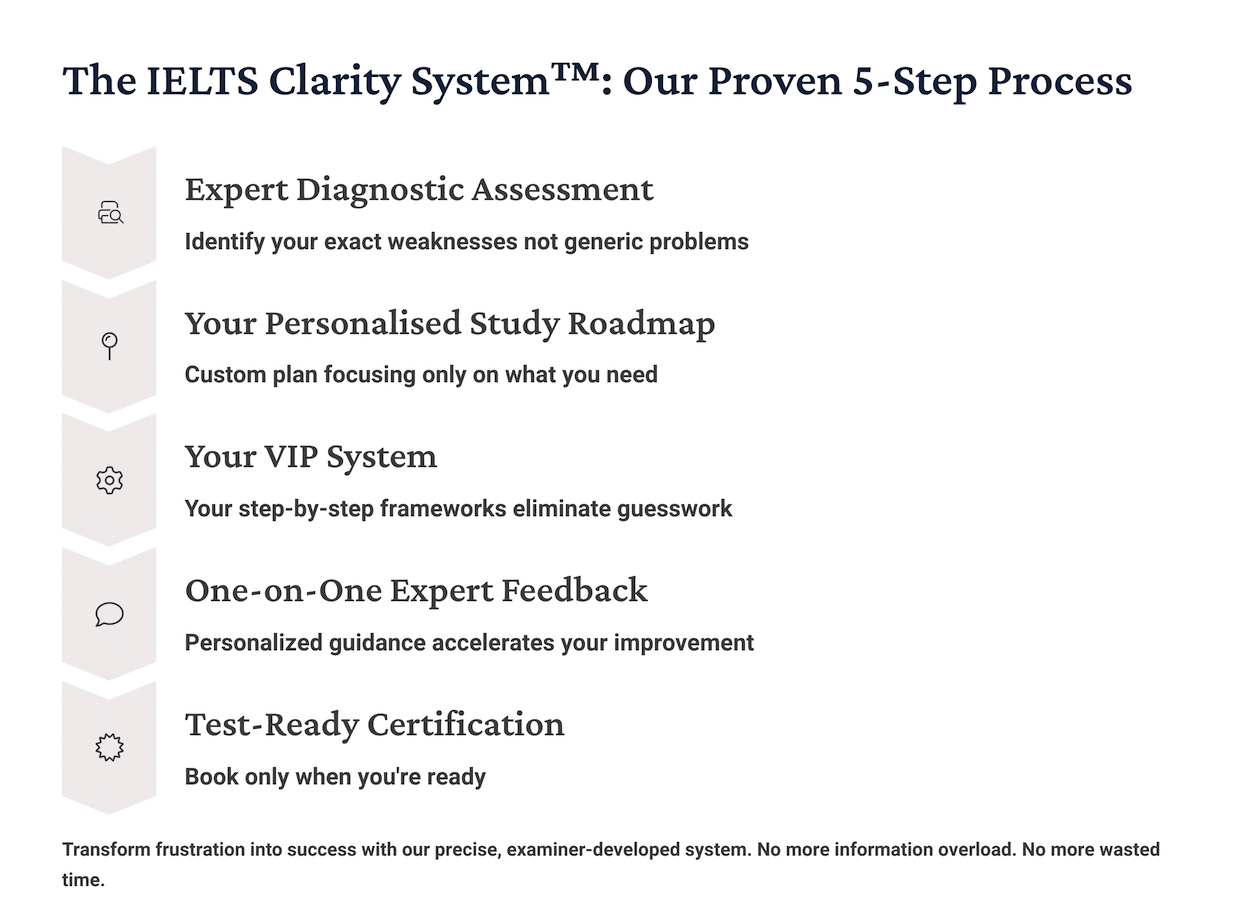 VIP ACADEMY 3.0 - IELTS Advantage